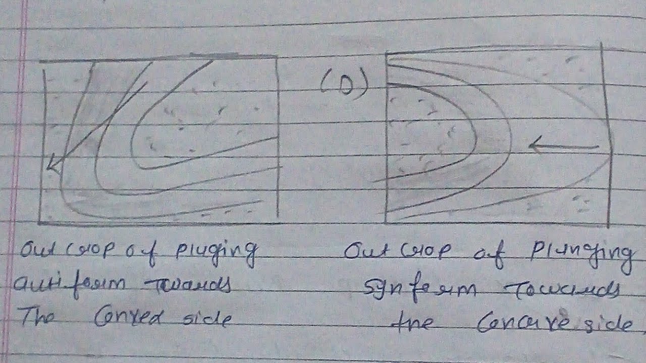 Outcrop patterns of folds in Hindi ¦¦ STRUCTURAL GEOLOGY PART 7 ...