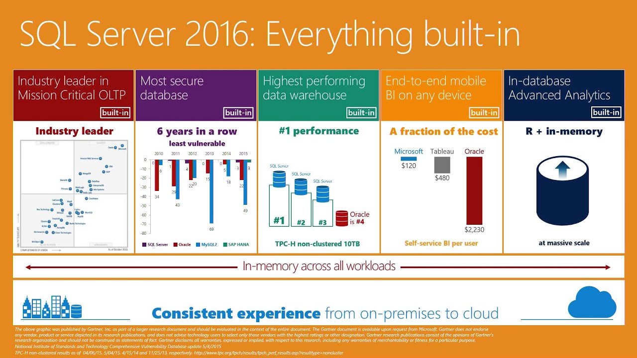 Microsoft Ignite Australia 2015 Keynote Data Platform and Insights ...