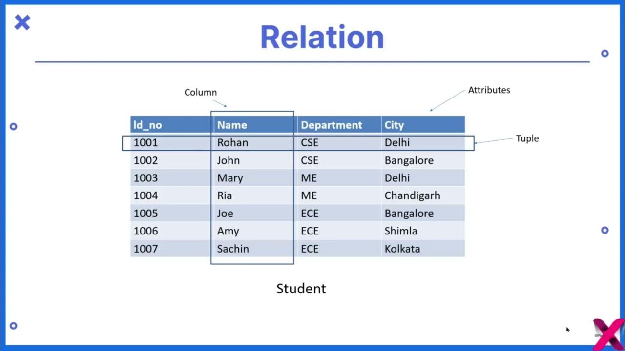 Real World MYSQL Database Design & Management Projects - YouTube