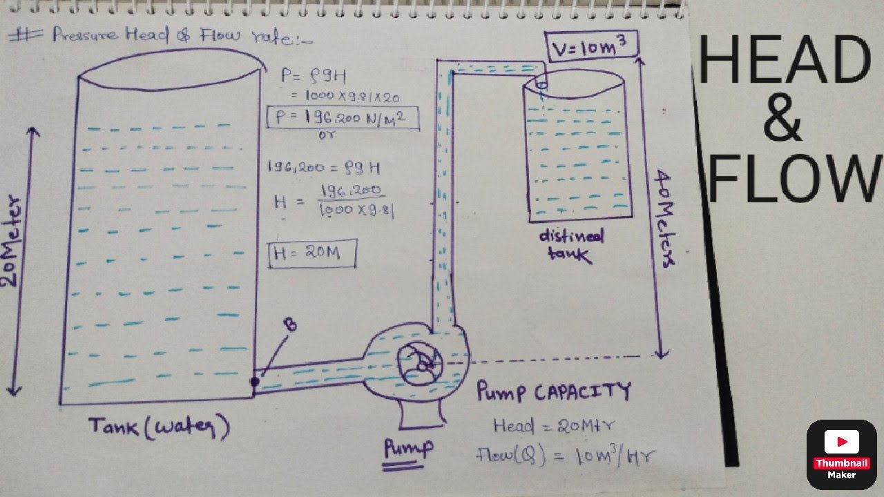 HEAD AND FLOW OF PUMP || EDUCATION WITH MD || - YouTube