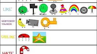 My Object Show character rankings - YouTube