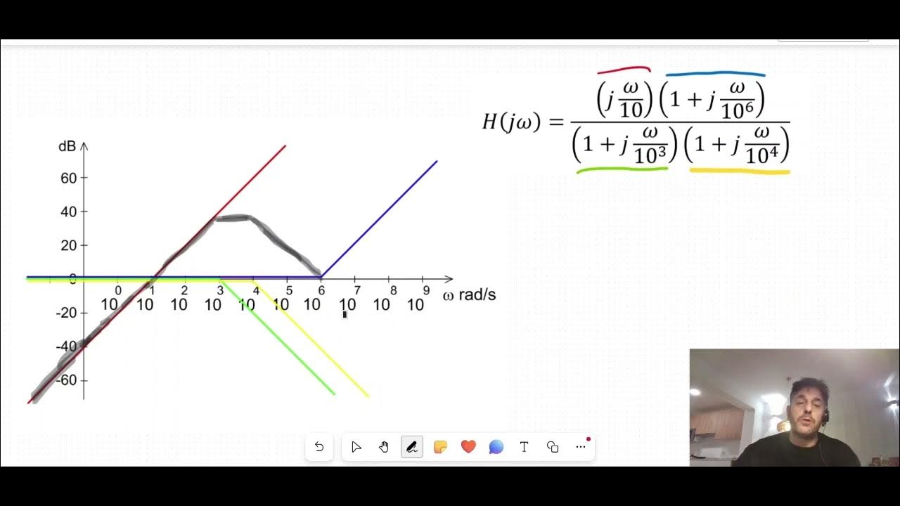 Solved Bode plot problem (example 1) - YouTube