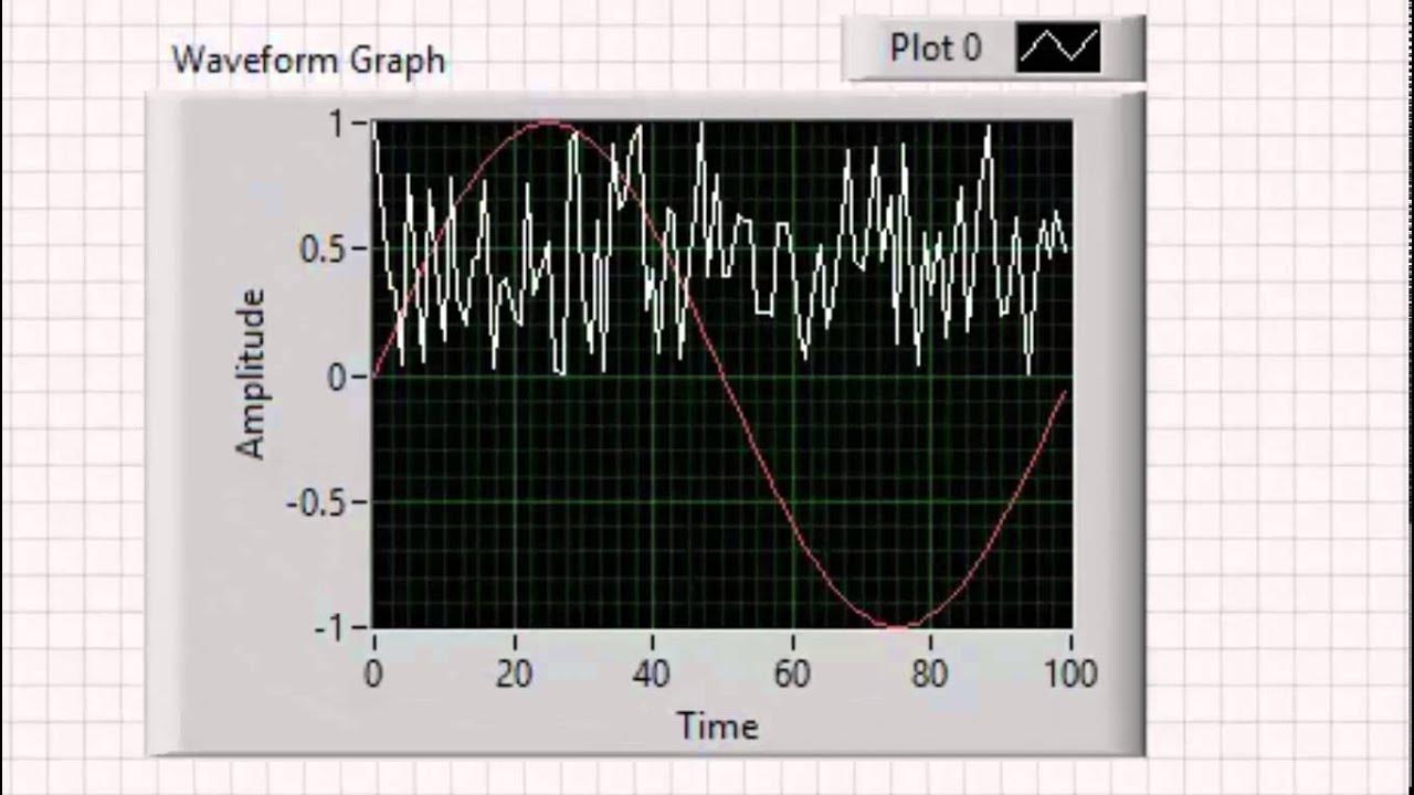 VI High 64 - Multiplot Displays on LabVIEW Waveform Charts and Waveform Graphs - YouTube