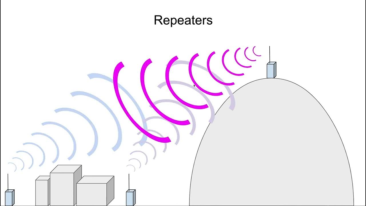 Amateur Radio Basics - Part 1 - Understanding Simplex, Tones, Repeaters - YouTube