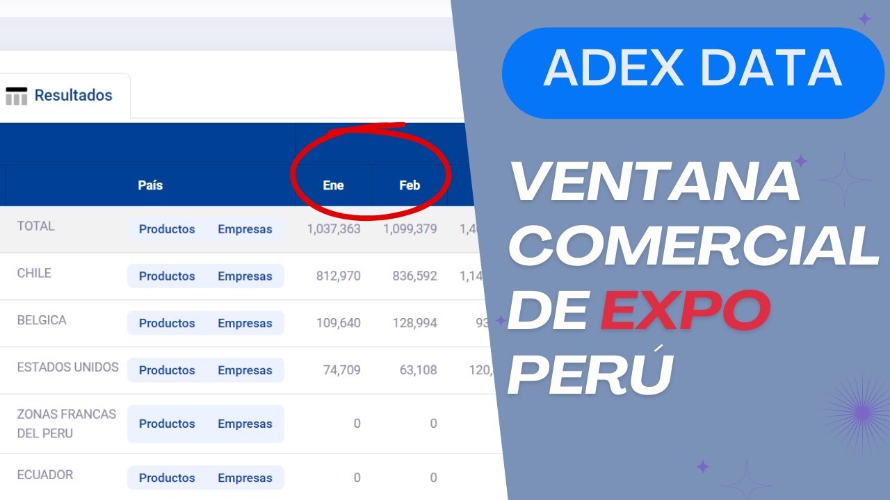 Exportación Peruana por Mes: Cómo elaborar una Ventana Comercial con ADEX DATA TRADE (ADT ...