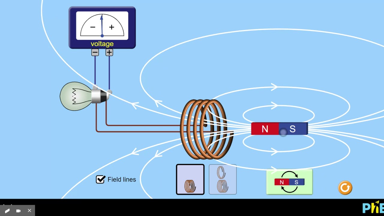 8.1 Demonstration 4 - Faraday's Law - YouTube