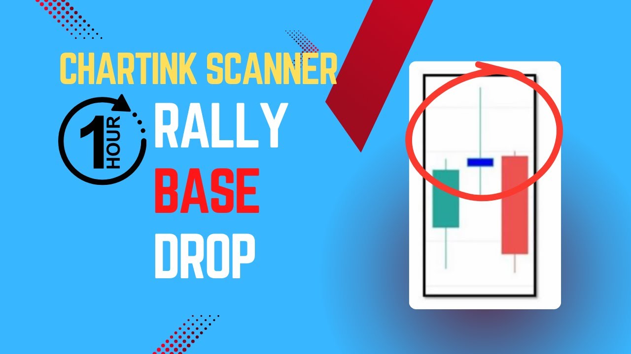 Chartink scanner for Rally Base Drop Hourly - YouTube