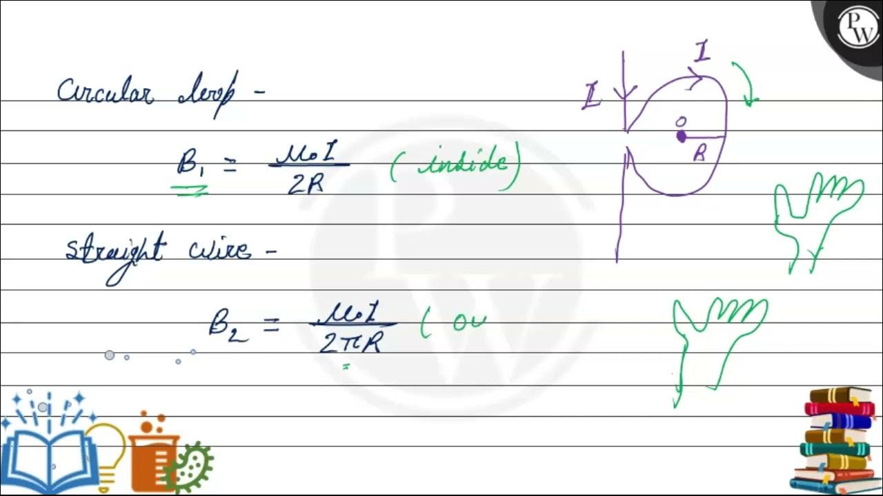A current \\(I\\) flows through a long straight conductor which is bent into a circular loop of ...