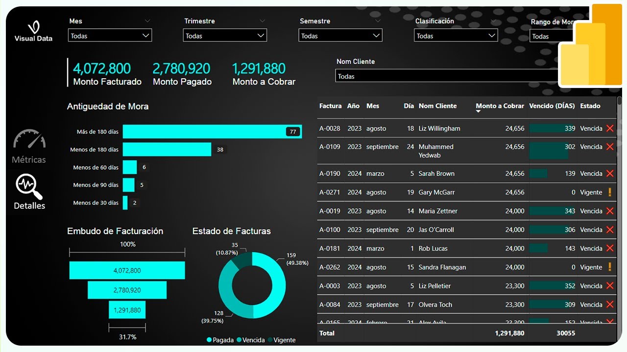 Dashboard de Cuentas por Cobrar en Power BI - YouTube