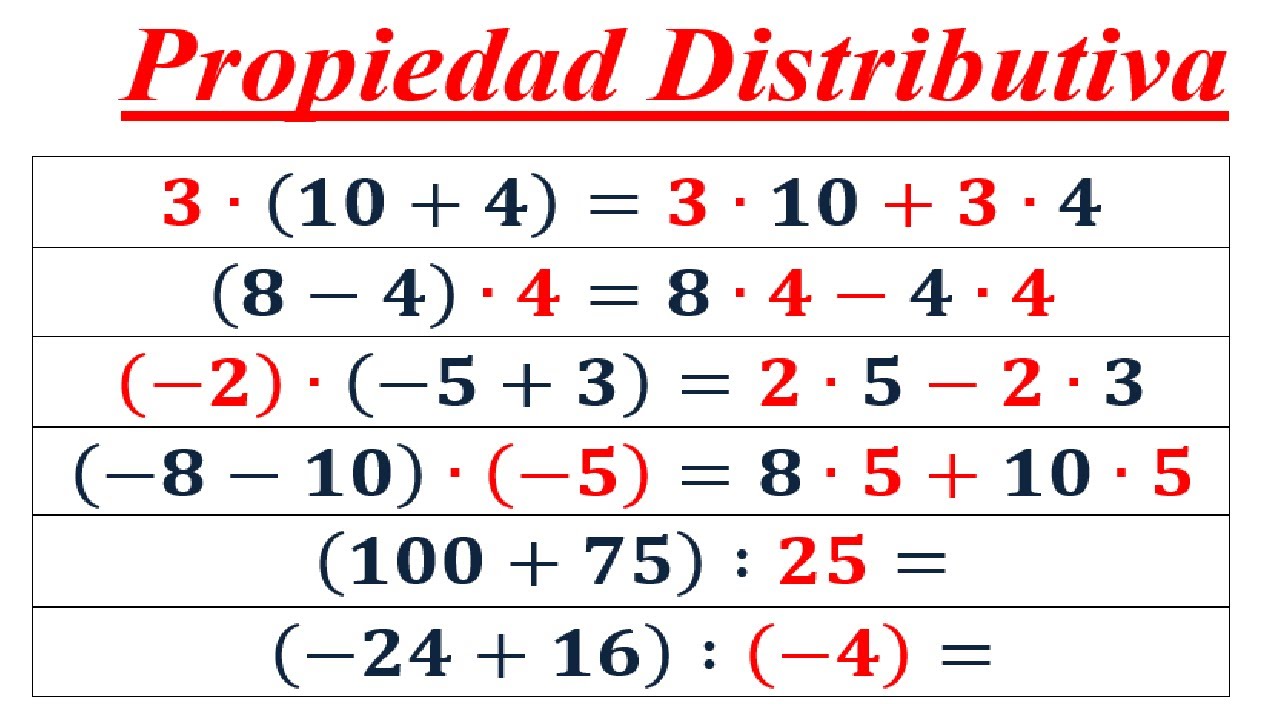 Propiedad Distributiva con Números Enteros - YouTube