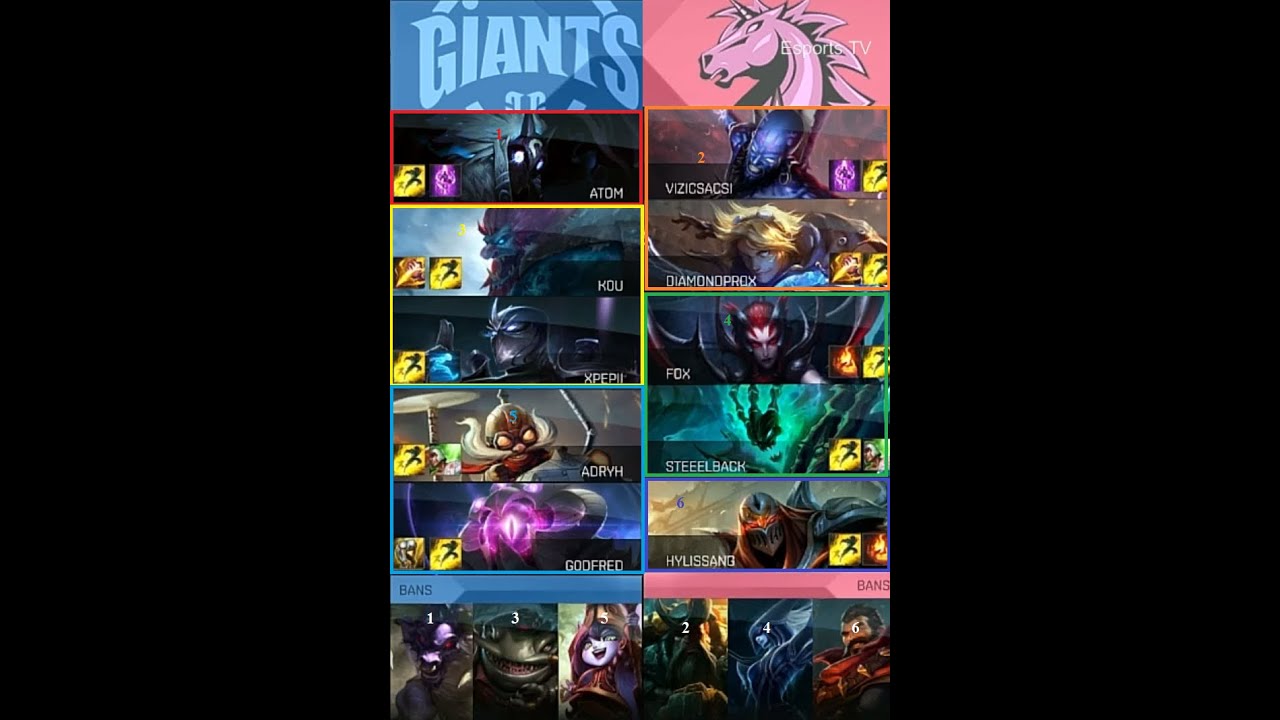 Champ Select Breakdown UOL v GIA EU LCS Spring 2016 D2 - YouTube