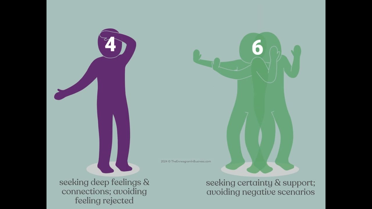 Enneagram Type 4 Vs Type 6 Differentiating Illustrations YouTube Enneagram Type 4 Vs Type 6 Differentiating Illustrations YouTube