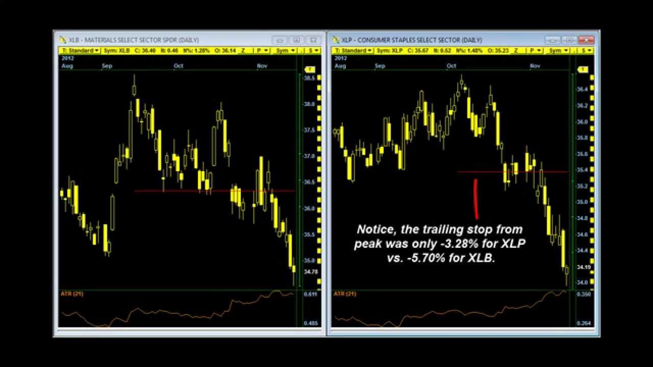 Average True Range Trailing Stops - YouTube