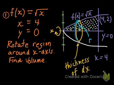 Disc Method example 1 (easy) - YouTube
