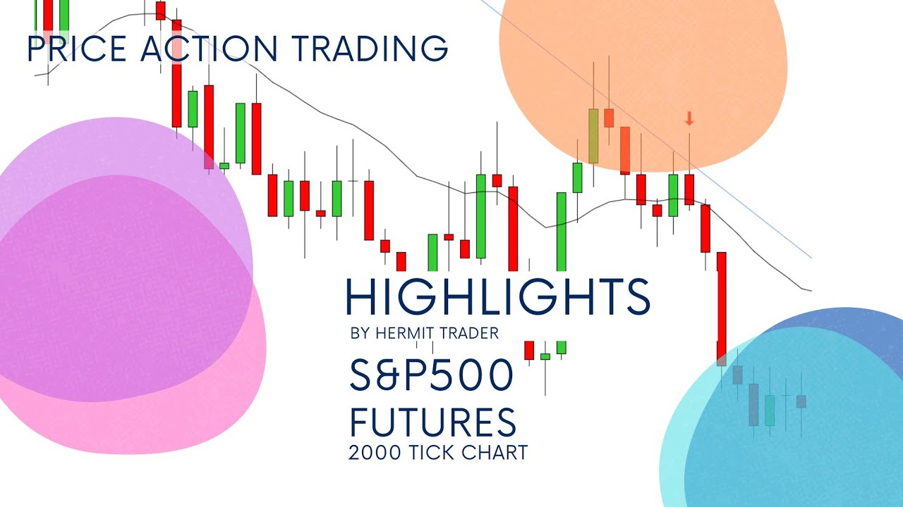 Trading S&P500 Second Entries Price action - YouTube