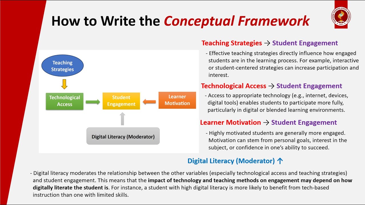 How to Write the Conceptual Framework (with Examples) - YouTube