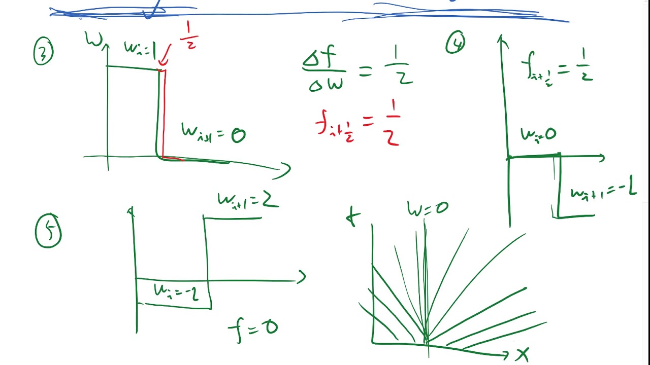 Solution to Riemann problem when discontinuities disappear - YouTube