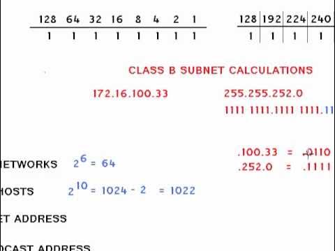 CLASS B SUBNET CALCULATIONS the Easy Way - YouTube