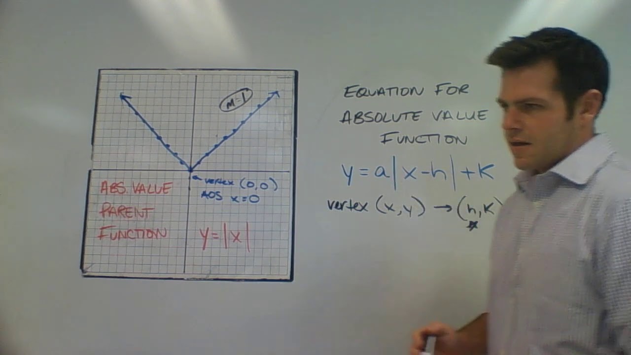 Absolute Value Functions - General Form - YouTube
