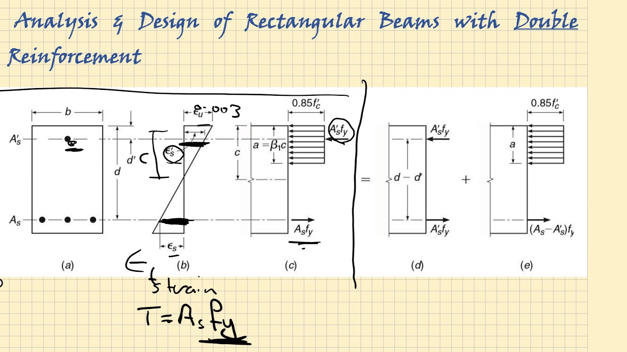Lec#5 2-Analysis and design of rectangular beams with single ...