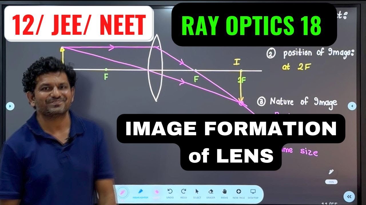 Image Formation By Convex and Concave Lens for different Positions of ...