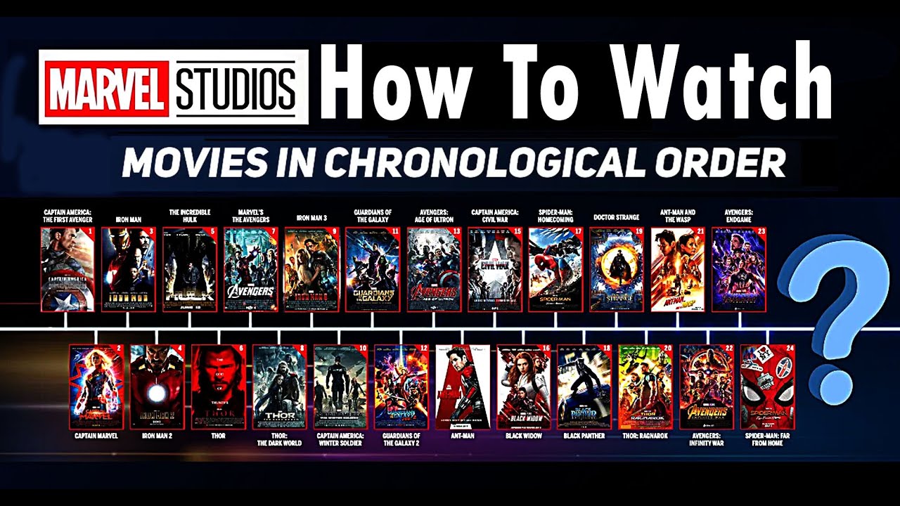 How to watch Marvel Movies | Part 02 | In Chronicle Order ? Let's Find ...