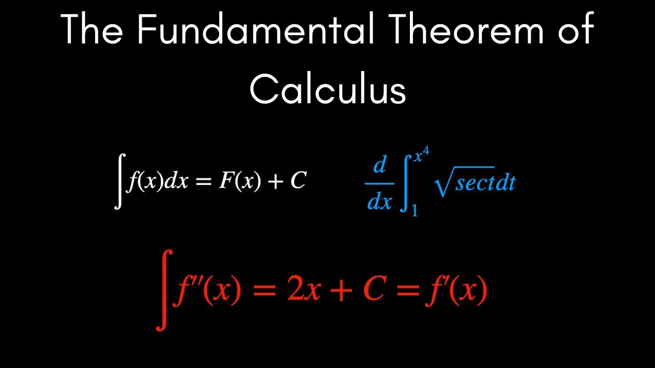 Indefinite Integrals and the First Fundamental Theorem of Calculus | AP ...