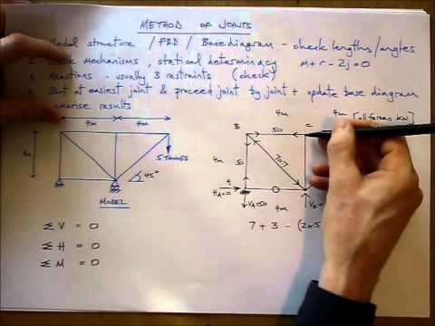 Triangulated Structures - Method of Joints - Worked example - Part 2 ...