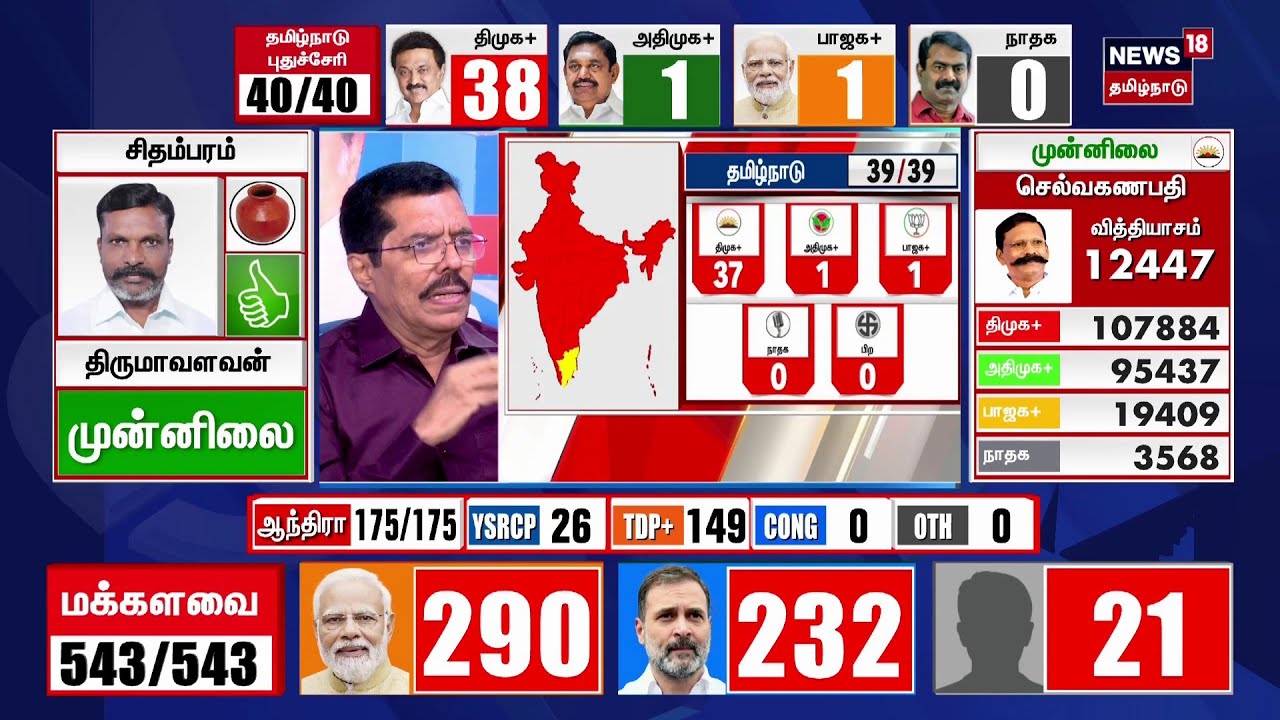 🔴LIVE: Tamil Nadu Election Results 2024 | Lok Sabha Election Results ...