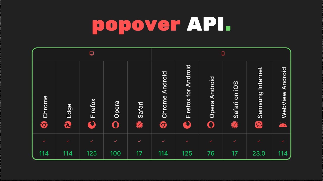 Your browser supports native popovers btw - YouTube