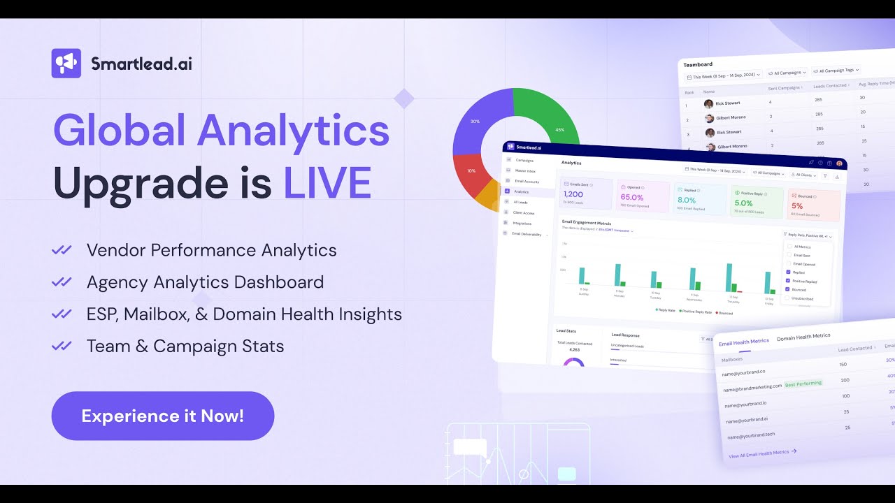Introducing Global Analytics - the Most Powerful Smartlead Analytics Update yet 🚀 - YouTube