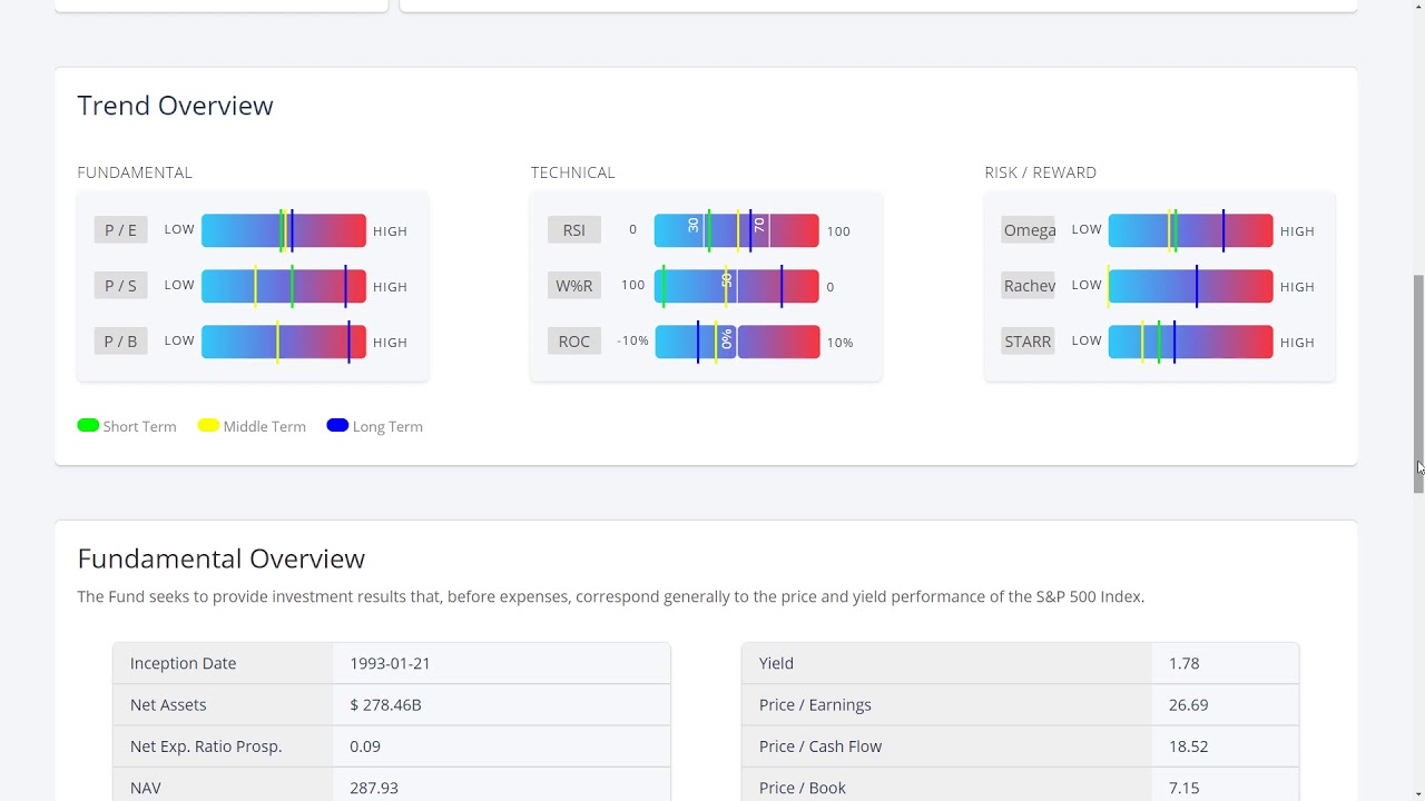 TEST ETF Analyzer Overview - YouTube