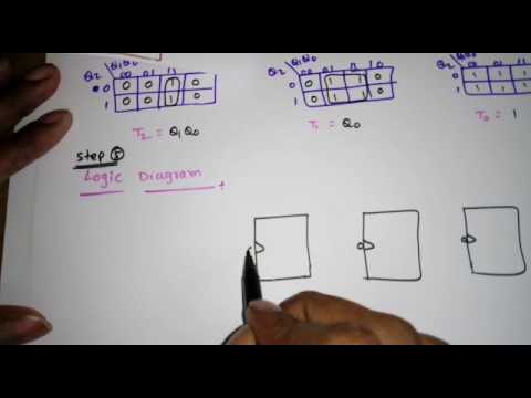 Digital Circuits Lecture-65: 3-bit Synchronous UP Counter - YouTube