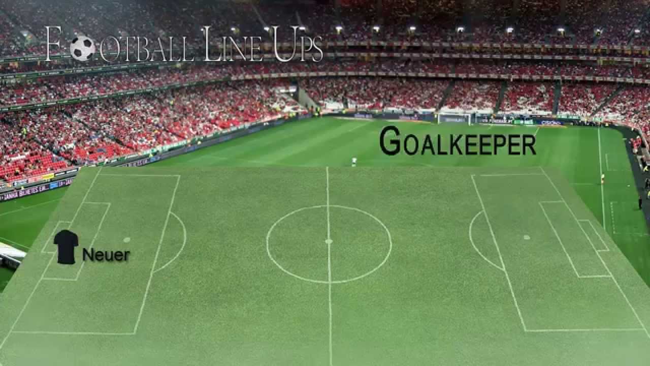 Wolfsburg 1-3 Bayern Munich (Bayern Starting Lineup) DFB POKAL 2015/ ...