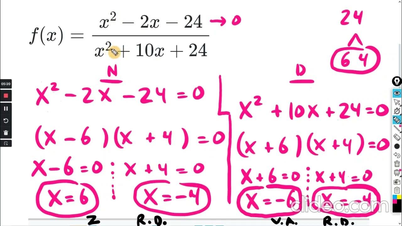 Rational functions: zeros, asymptotes, and undefined points : Khan ...