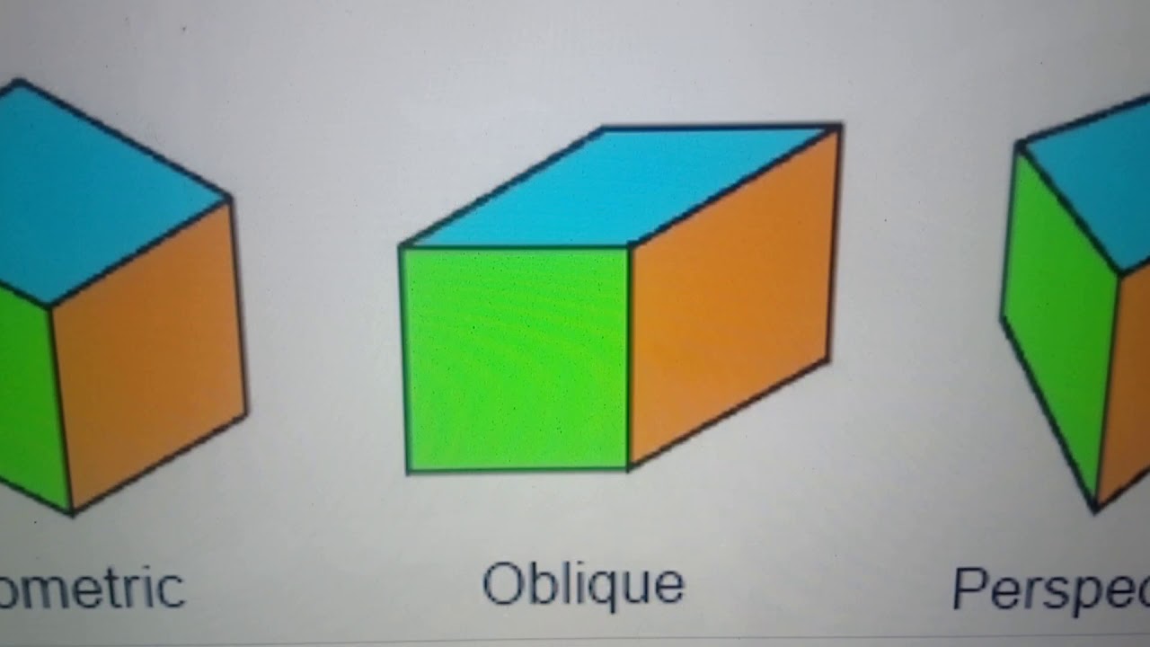 How to learn Isometric, Oblique and Perspective Drawing.. - YouTube