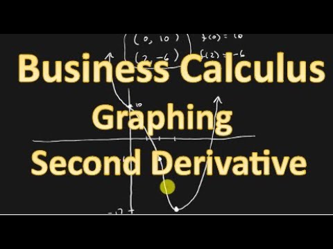 Business Calculus - Graphing Second Derivative - YouTube