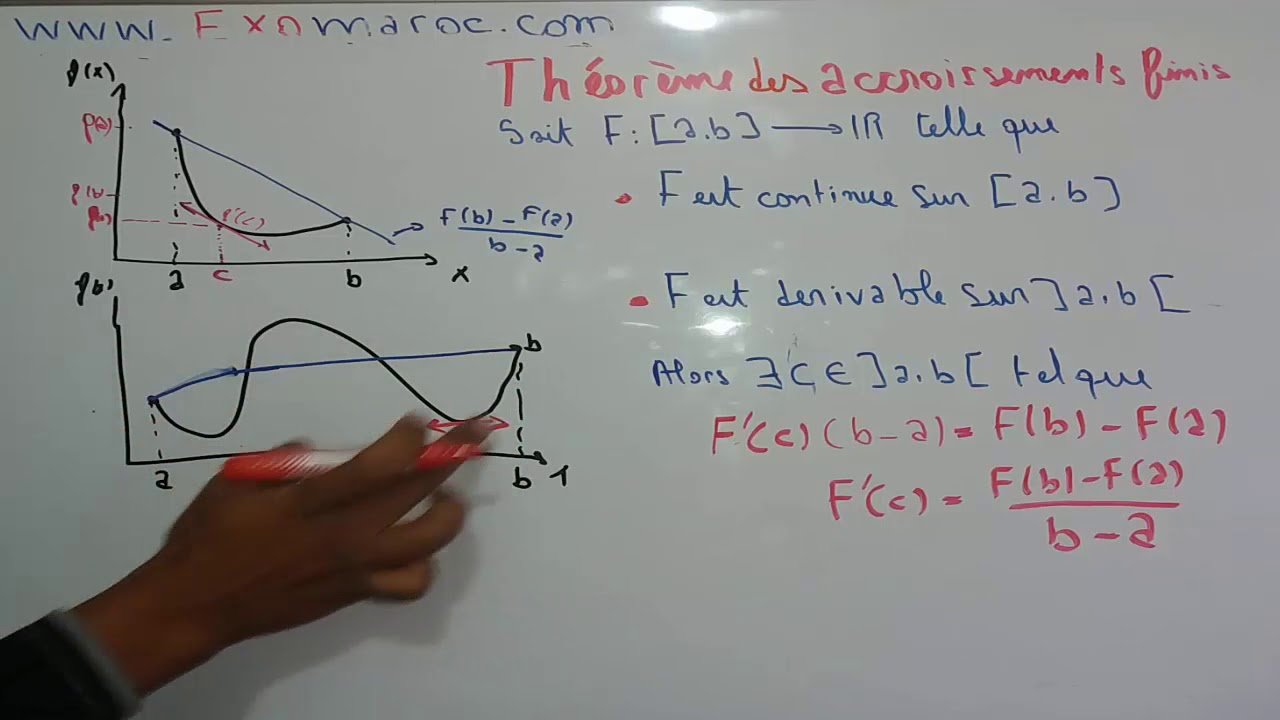 Fonctions dérivables partIe 5 theoreme de accroissement finis (T.A.F ...
