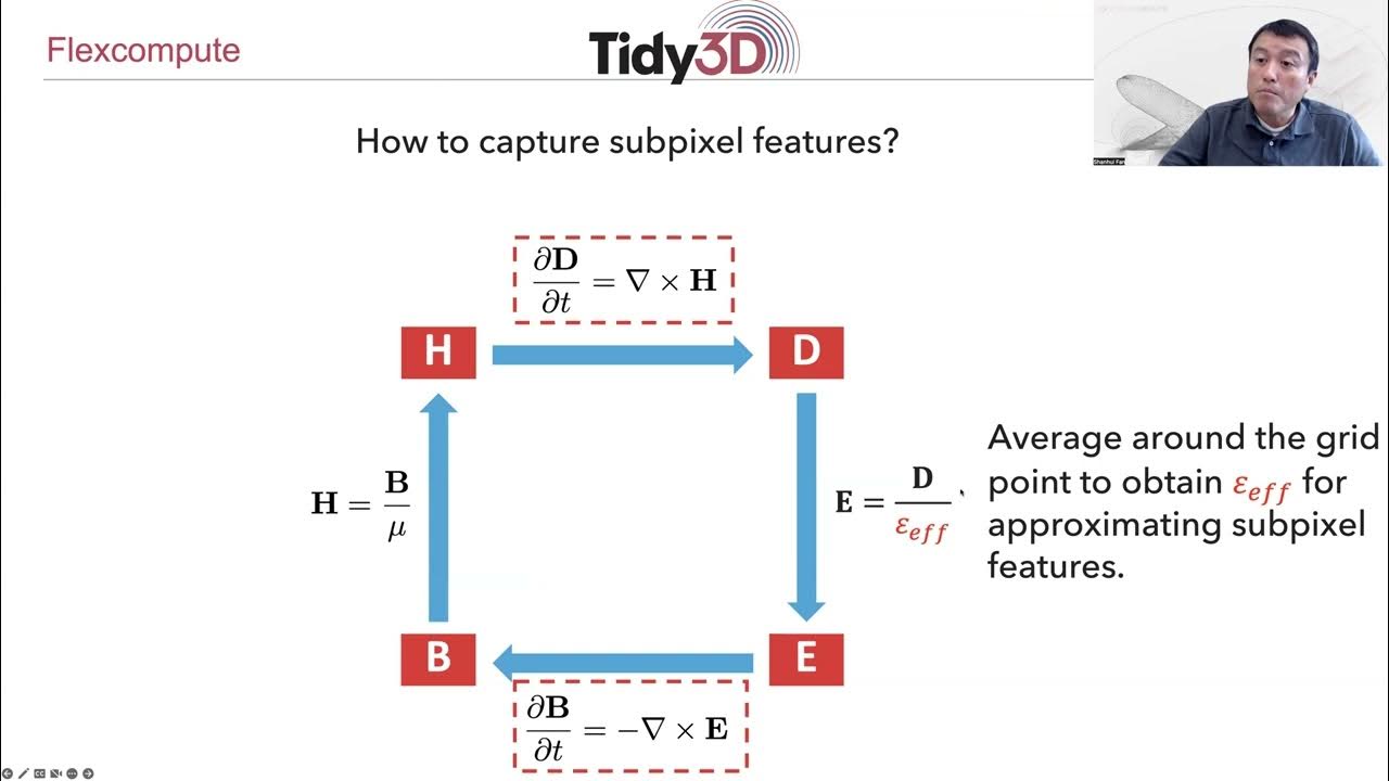 FDTD 101: Lecture 10 - Introduction to Subpixel Averaging - YouTube
