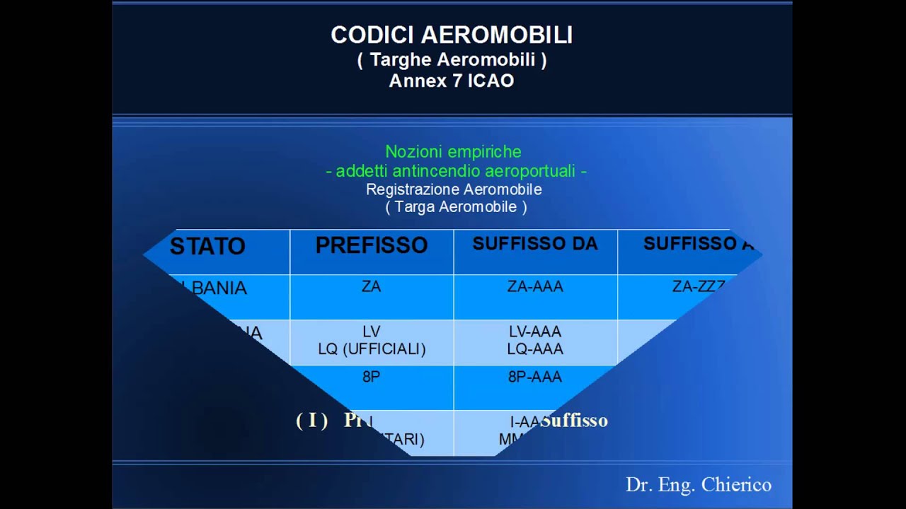 Codici Aeromobili ICAO annex 7 Targhe Aeromobili - YouTube