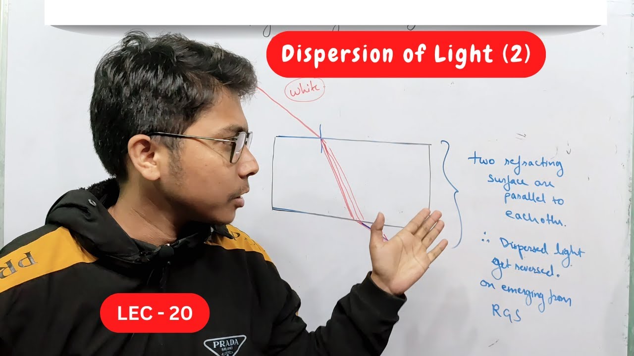 Dispersion of Light Through a Rectangular Glass Slab & Color of Objects ...