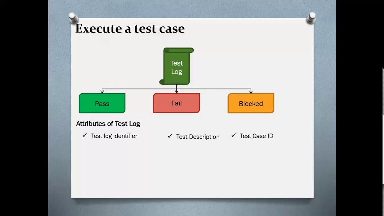 24 Test Execution - YouTube