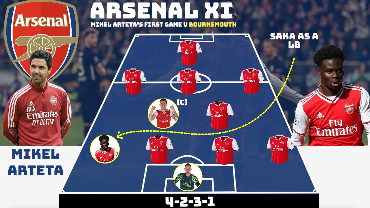 Saka as a left back | Mikel Artetas first game in charge for Arsenal | Flashback lineup - YouTube
