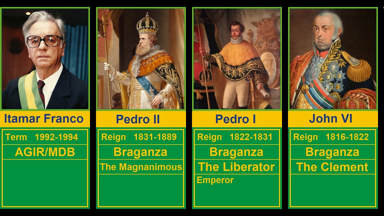 Timeline rulers of Brazil - YouTube