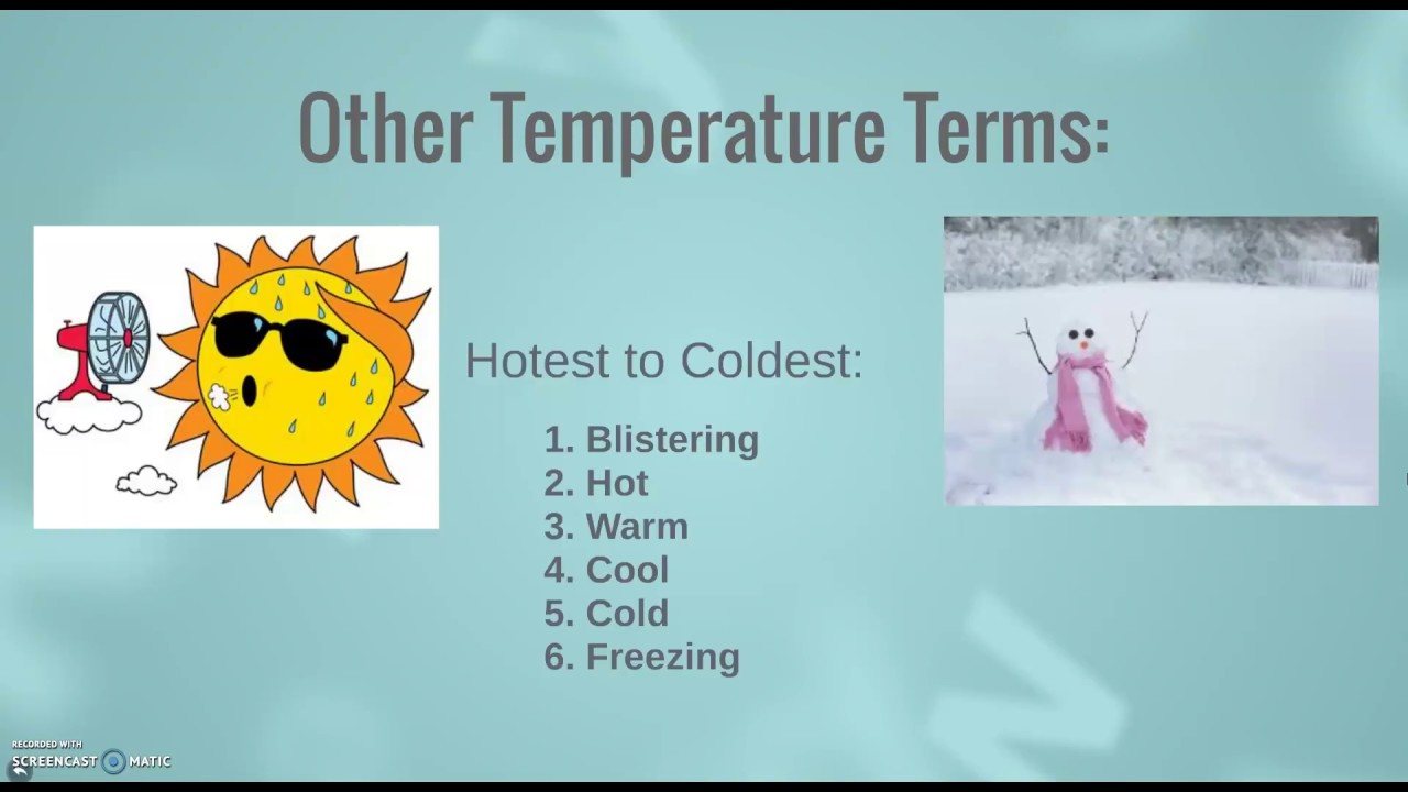 The Weather: Vocabulary and Pronunciation - YouTube