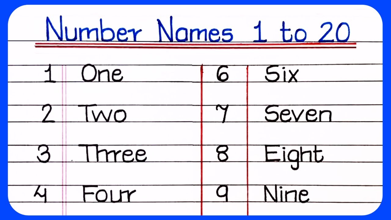 1 to 20 Spelling || One to Twenty Spelling in English || Numbers Names ...