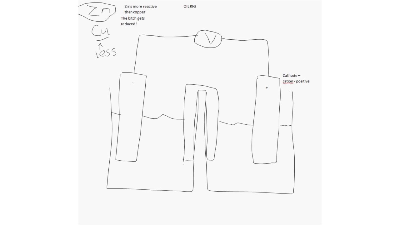 How to Draw a Voltaic Cell - YouTube