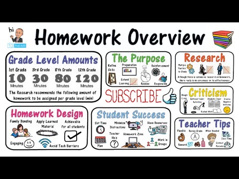 Is Homework A Worthy Contributor To Students Success