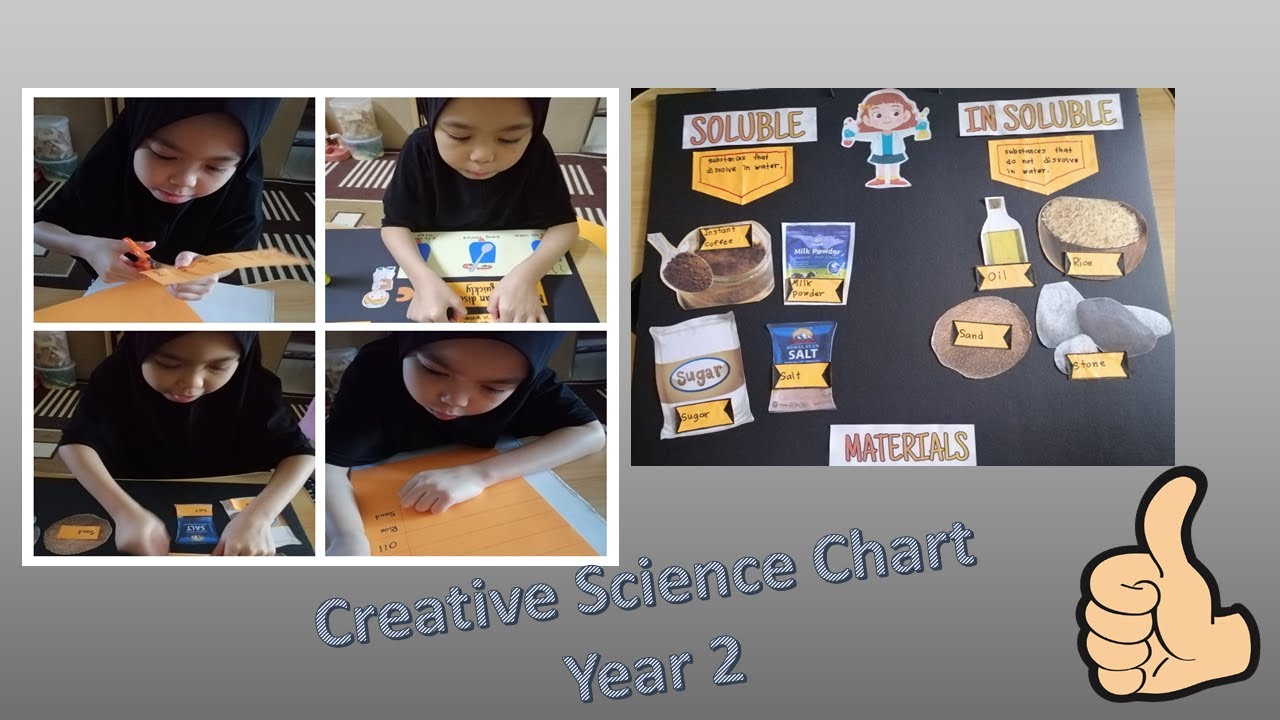 Creative and Innovative Science Chart - YouTube