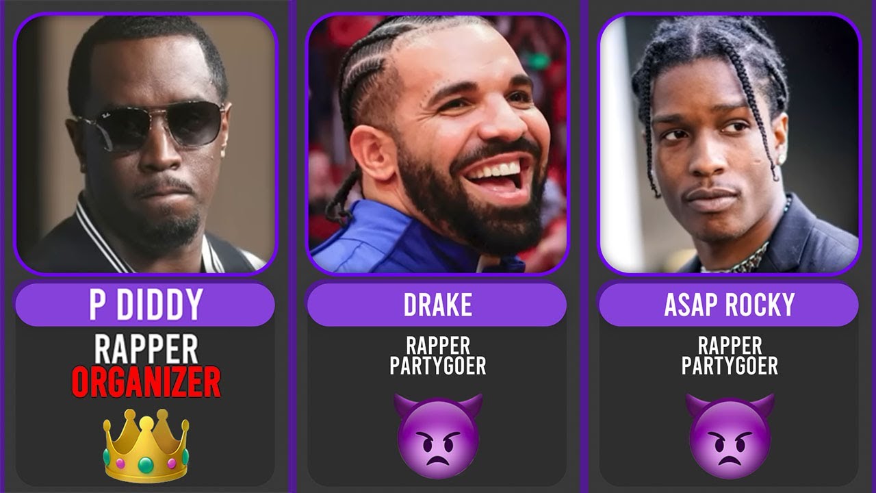 A Сomplete List of All Participants and Victims of Rapper P Diddy's ...